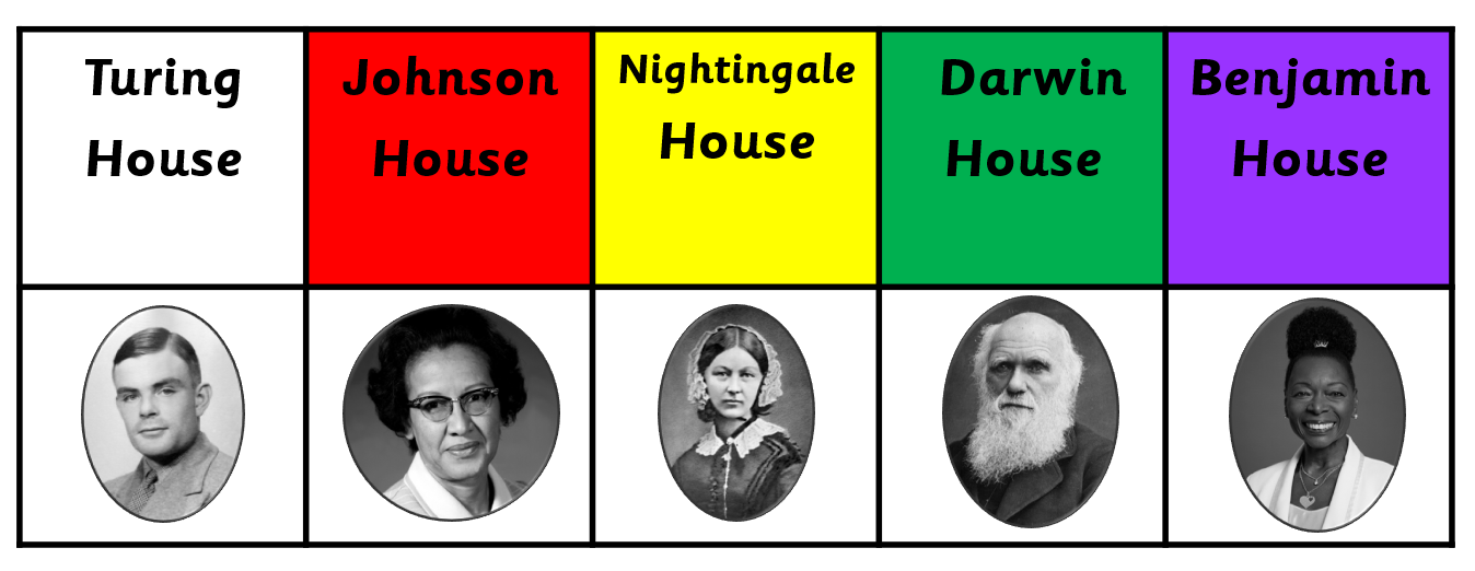 House System | Burton End Primary Academy